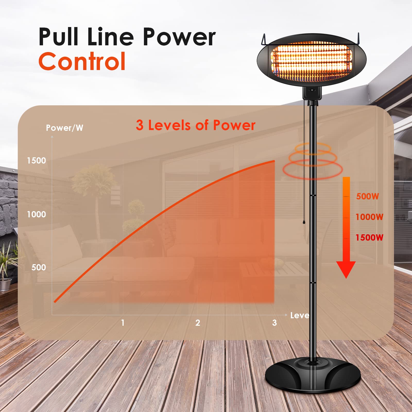 TRUSTECH Patio Heater - Outdoor Heater with 3 Ajustable Heating Modes of 500/1000/1500W, 3s Rapid Heating & Waterproof IP34 Outdoor Patio Heater with Tip-Over Protection, Balcony, Backyard, Garage use
