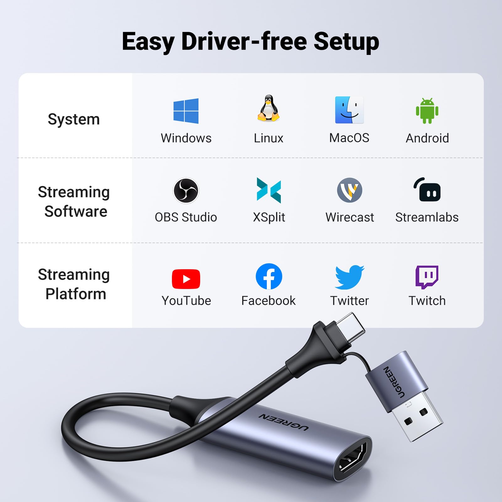 UGREEN Video Capture Card 4K HDMI to USB-A/USB-C HDMI Capture Card Full HD 1080P USB 2.0 Capture Video and Audio Recording for Gaming, Streaming, Teaching, Video Conference