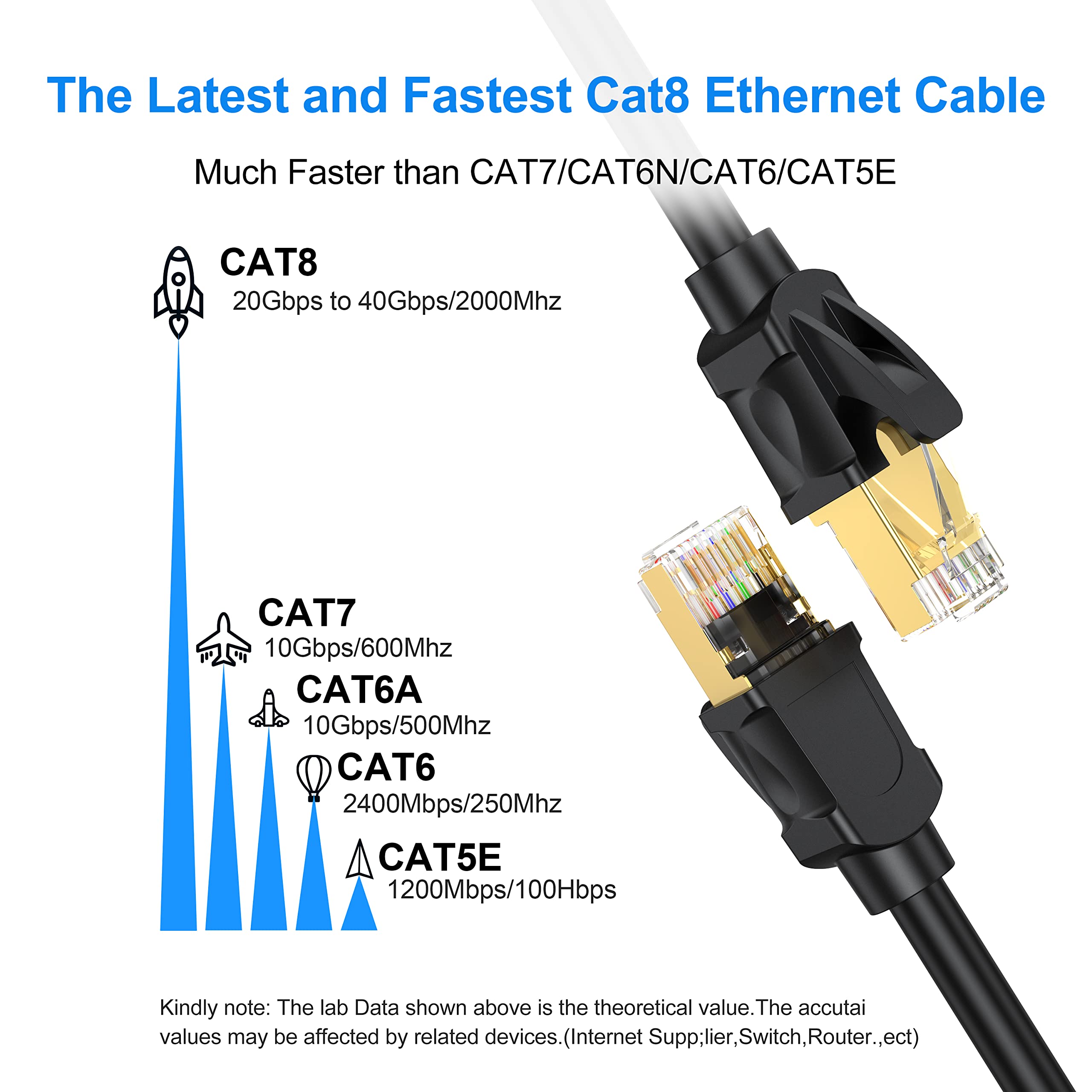 UKYEE Cat8 Ethernet Cable 1FT 2-Pack,High Speed Cat 8 Internet Network Patch Cord Short Cable 40Gbps 2000Mhz for Patch Panel, Home Network, Cable Management, Switches,Router, Modem.