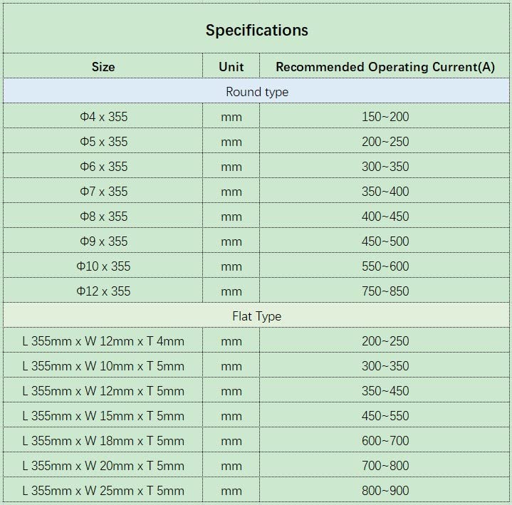 Surprecision Arc-air Gouging Carbon Rods 0.16" x 13.98", Round Gouging Electrodes Diameter 4mm, Length 355mm(Package: 10pcs)