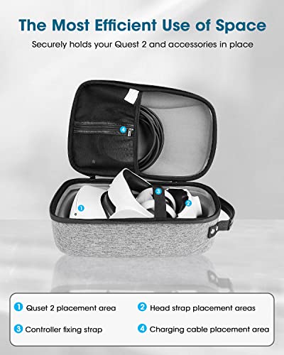 Relohas Accessories for Oculus Quest 2, VR Gaming Headset and Touch Controllers Accessories Hard Carrying Bag, Travel Case for All Elite Strap, Halo Strap and Head Strap(Grey)