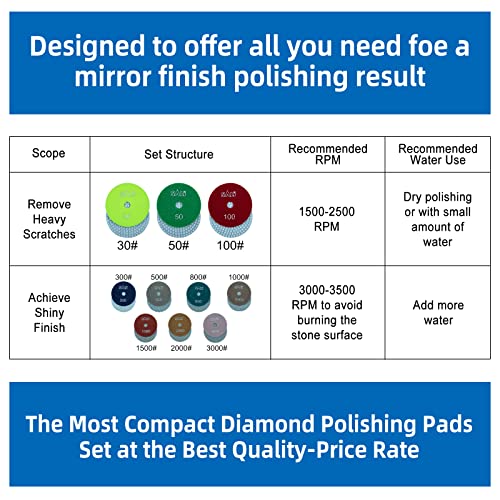 Sali 10 Pack Diamond Polishing Pads 4 Inch Wet/Dry Granite Stone Polish Pad Kit for Drill, Grinder, Polisher Polishing Pad for Concrete Marble Stone Countertop Quartz 1000# Grit