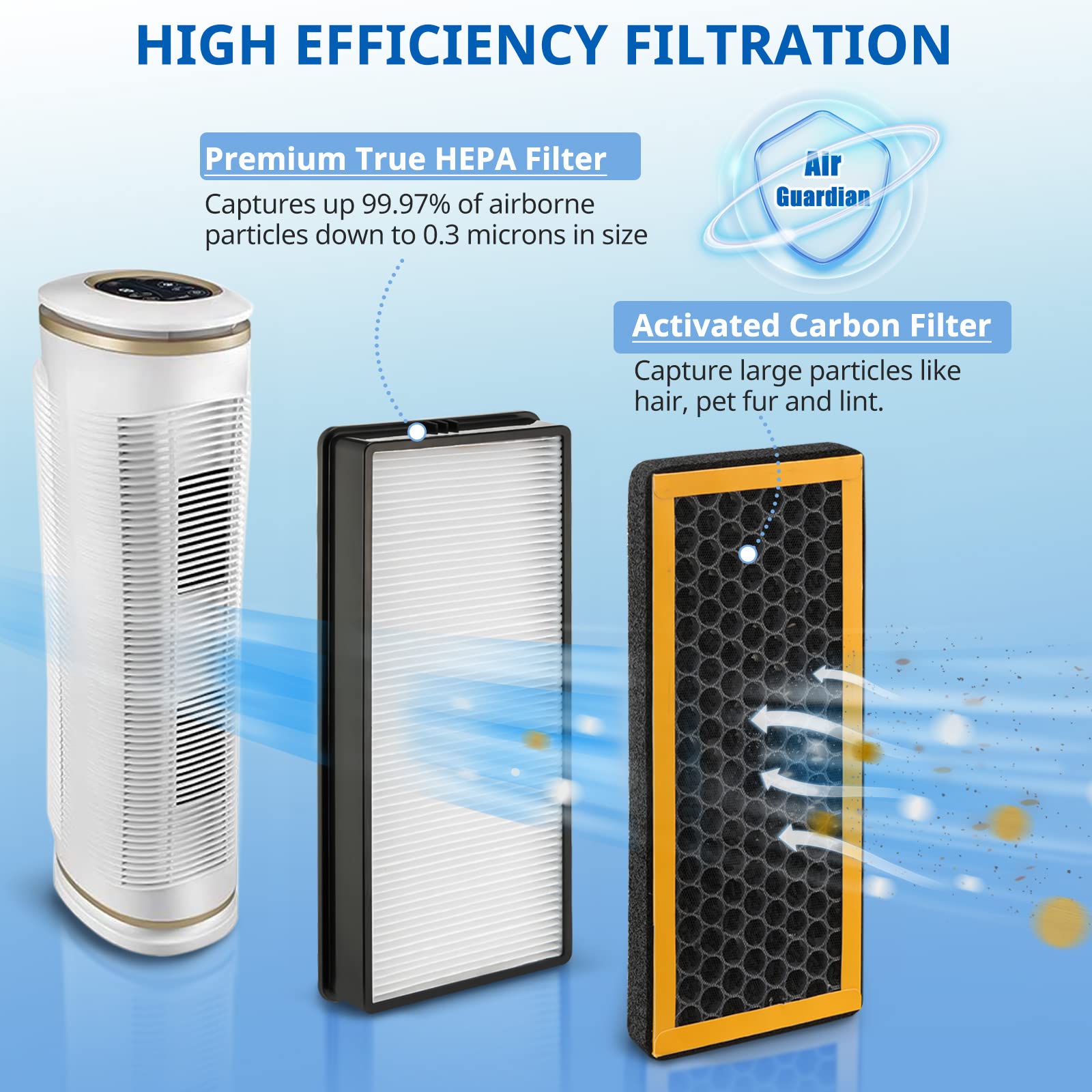 LINNIW Replacement Filter Pack Compatible with HoMedics PetPlus at-PETODR Filter and TotalClean at-OFL Filter for AT-PET01, AT-PET02, AR-45, 4 Pack