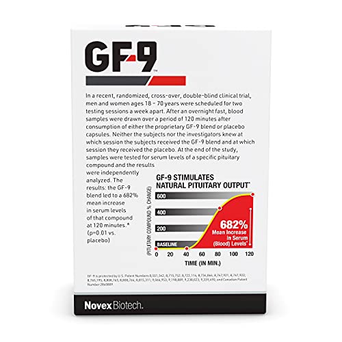Novex Biotech GF-9 – HGH Boosting Supplement for Men - Workout Supplement for Men – Boost Growth Hormone Naturally, 360 Capsules (90-Day Supply)