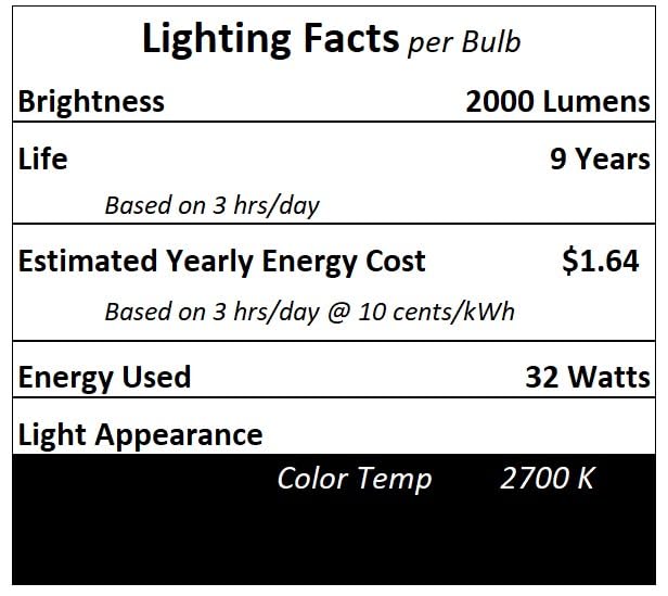 lumenivo 32 Watt Replacement Bulb for TCP 33132SP 2700K Warm White CFL T4 Frosted GU24 Base Bulb - Twist and Lock Compact Fluorescent Bulb - 1 Pack