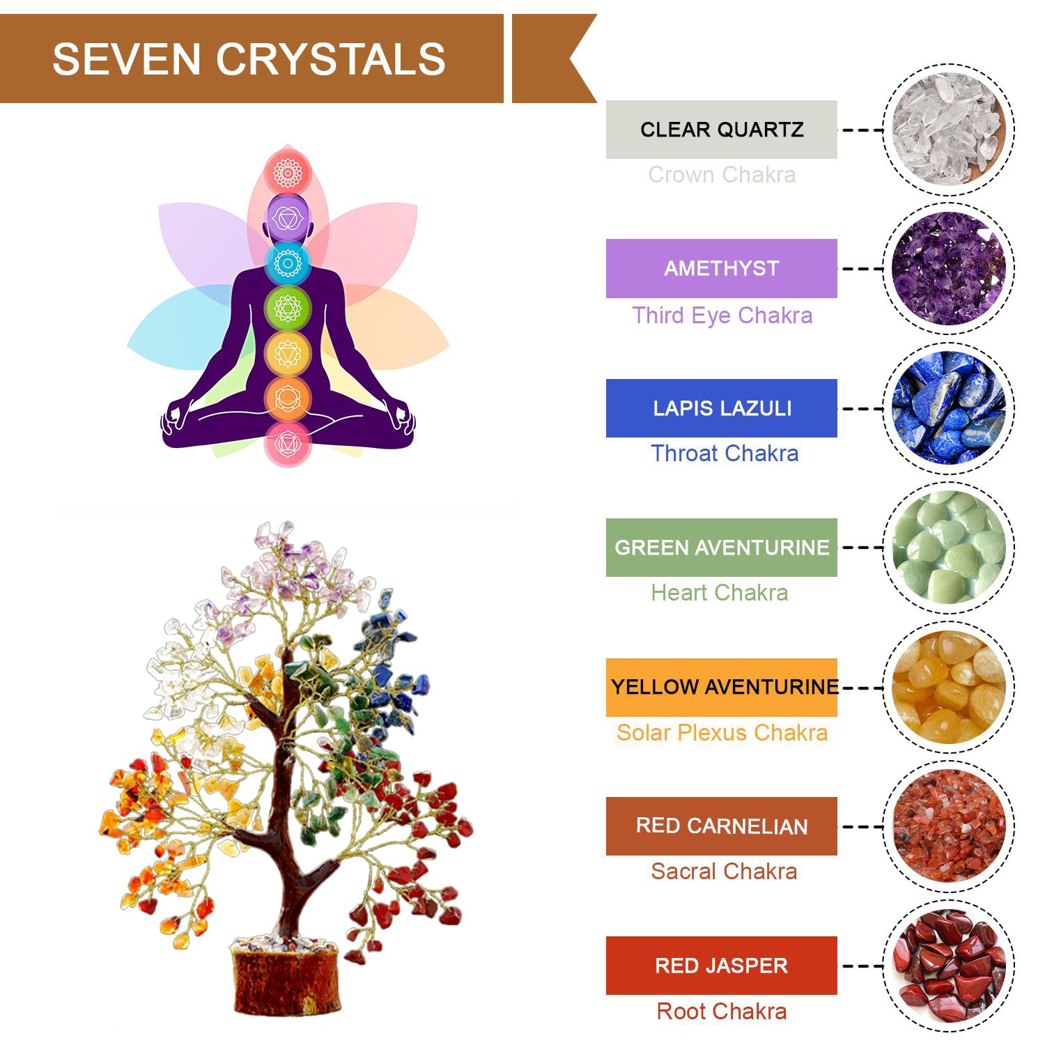 Kuhvai Seven Chakra Tree of Life, Crystal Tree for Positive Energy, 7 Chakra Tree, Feng Shui Tree, Stone Decor Natural Artificial Tree, 7 Chakra Tree of Life Healing Gemstones Pendant