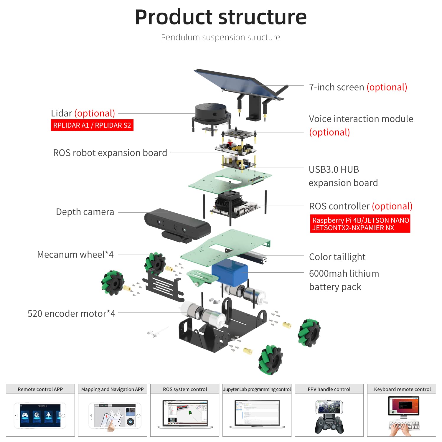 Yahboom ROS Robotic Kit Voice Interactive Control ORBSLAM2+Octomap Mapping for Jetson Nano Xavier NX（Xavier NX Ultimate Ver-with Jetson Xavier NX）