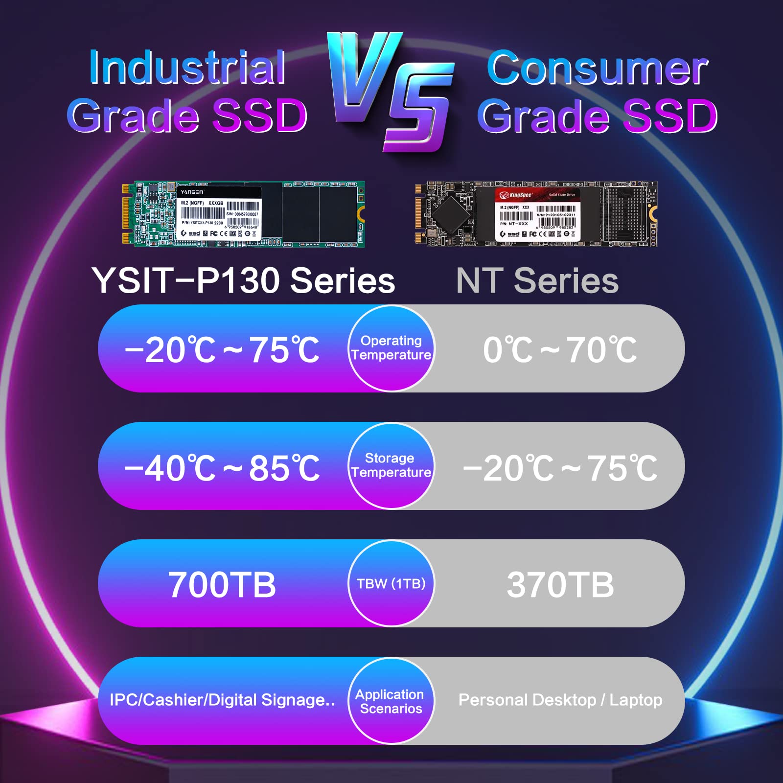 YANSEN 256GB M.2 2280 SSD, Industrial Grade M2 SATA SSD with Phison Controller, Internal SSD SATA3 6Gbps - 3D NAND TLC, Compatible with Cash Register/Vending Machine/Desktop/Laptop (256GB)