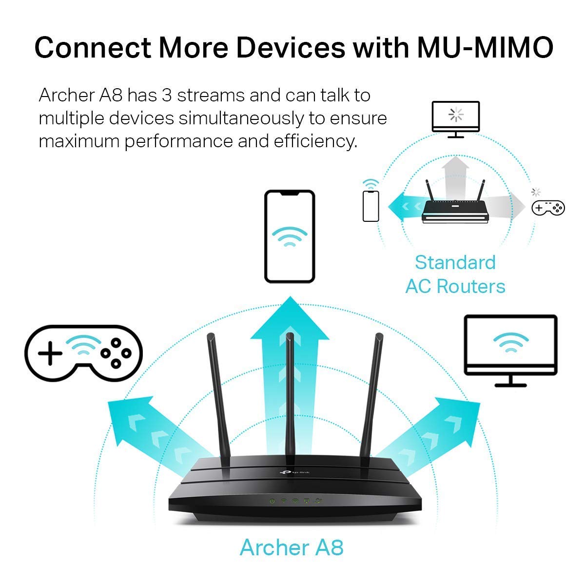 TP-Link AC1900 Smart WiFi Router (Archer A8) - High Speed MU-MIMO Wireless Router, Dual Band Router for Wireless Internet, Gigabit, Supports Guest WiFi, Beamforming, Smart Connect (Renewed)