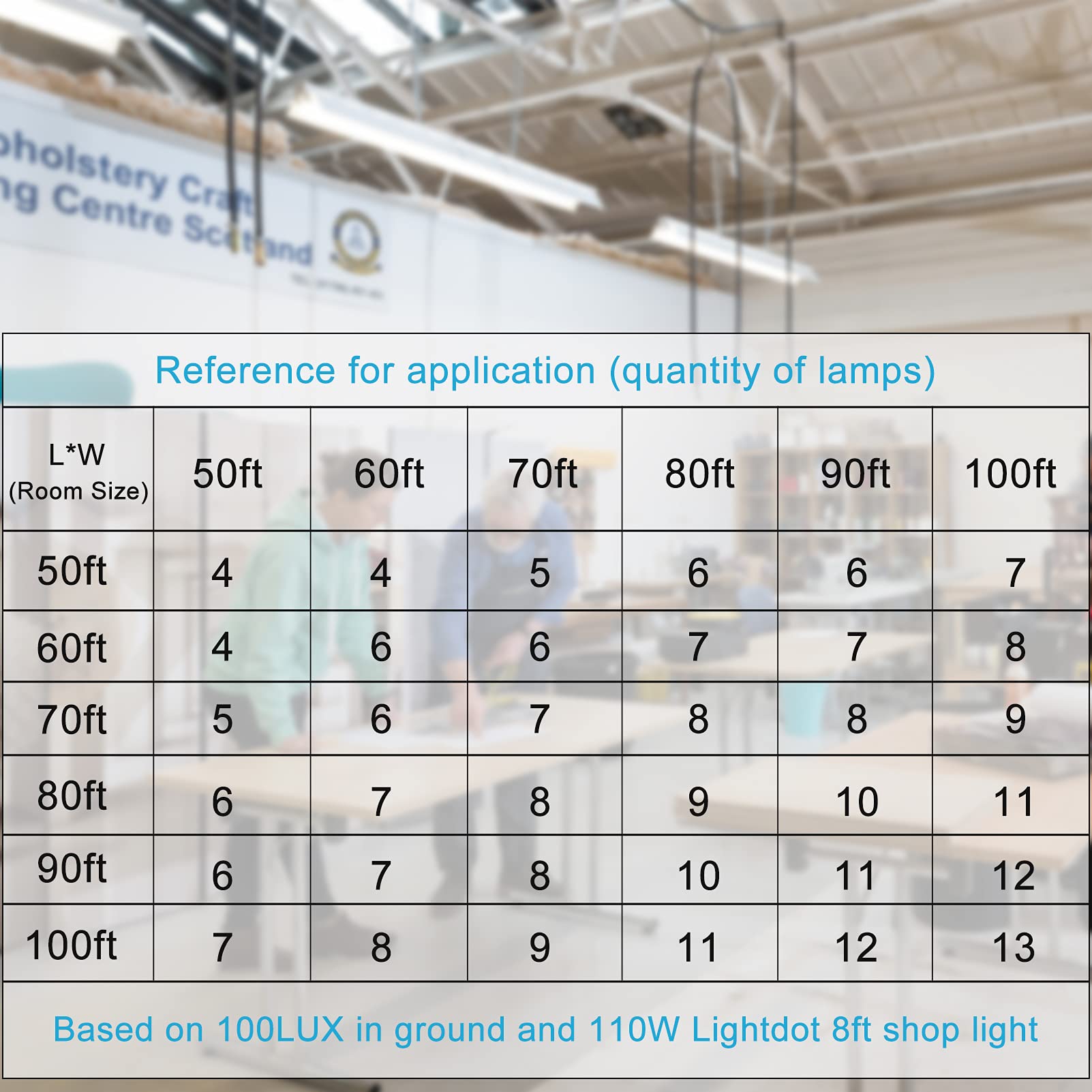 Lightdot 8FT Led Shop Lights 110W, Suspend/Flush Mount Ceiling Light, 14500LM[6-lamp T8 Equiv.] 5000K/4000K/3000K Selectable, Commercial Shop Lights Fixtures for Garage Workshop Warehouse (4 Pack)