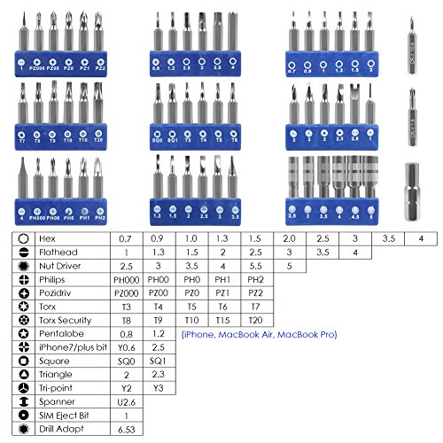 Syntus Electronic Repair Tool Kit with Magnetic Driver Kit, 80 in 1 Professional Precision Screwdriver Set with Portable Pouch for iPhone, iPad, MacBook, Gaming Console, Controller, Black and Blue
