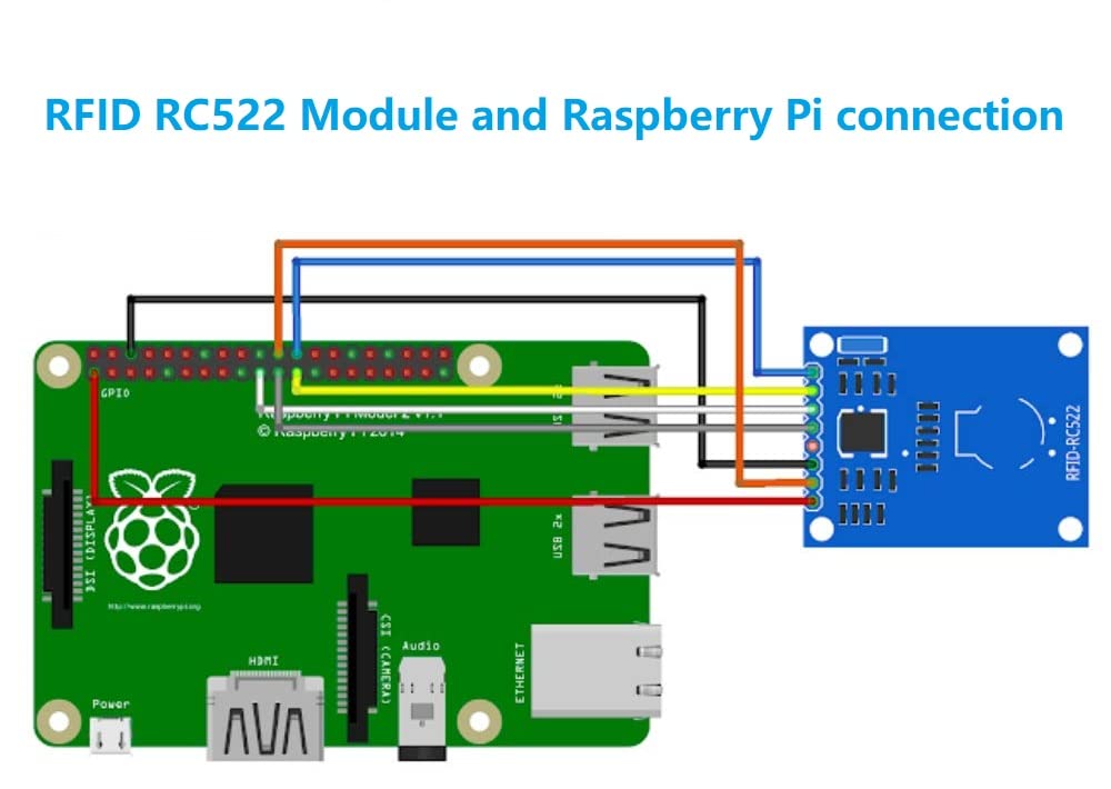 WWZMDiB 2 Pcs MFRC522 RFID Kit for Arduino Raspberry Pi(RC522 IC Card Sensor Module + S50 Blank Card + Key Ring + Jumper Wires)