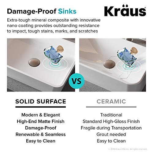 Kraus KSU-8MW Natura Bathroom Sink, Matte White, 21.63, Rectangular, Undermount