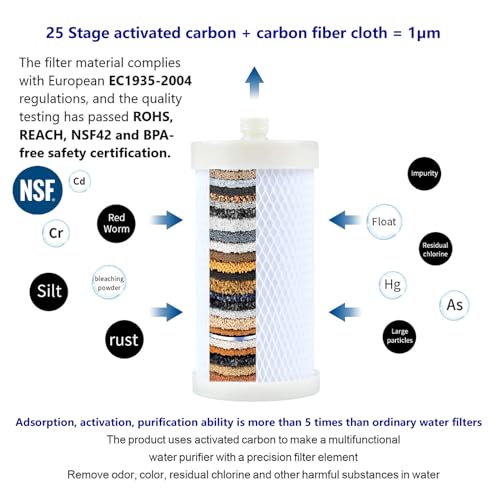 ZHYUUAX 1 Micron composite activated carbon fiber cartridge. Replacement cartridge for under sink filter, washing machine filter and shower filter - YH-A1-01