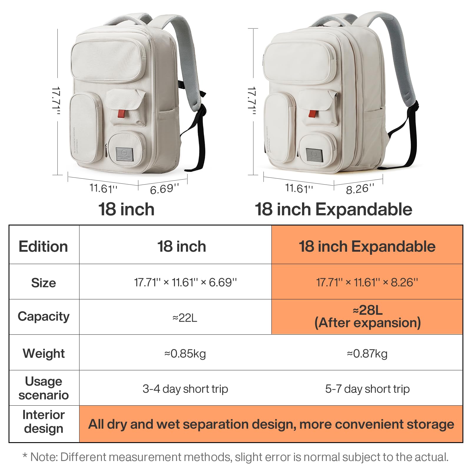 Mixi Travel Backpack for Women & Men 15.6'' Laptop Carry On Weekender Bag Outdoor Hiking with Multifunction Pockets 180° Open Water Resistant 18 Inch 22L, Moonlight White