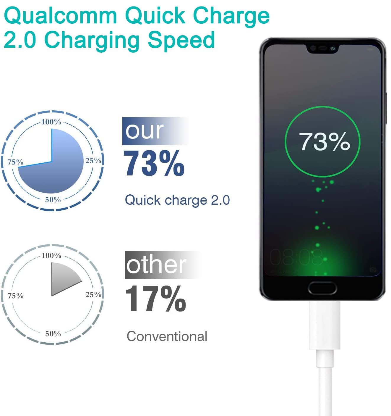 Micro USB Cable Charger for Samsung Tablet Galaxy Tab A,E,S2,3,4,7.0,8.0,9.7 Tab 10.1,Note 5,Tab S 10.5 SM-T280 350 377 530 580,S7,S6,J7,J3,Phone,Charging Cord Compatible with Kindle Fire Tablet 6FT