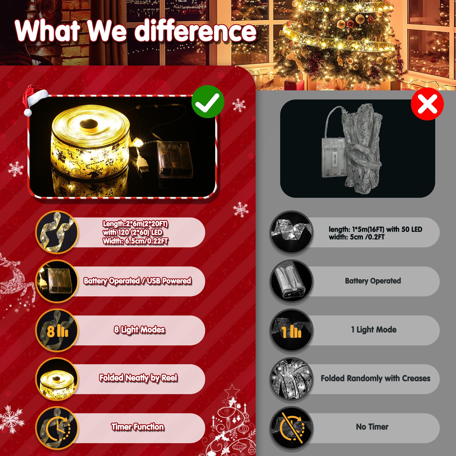 Lecone Christmas Tree Decorations, 2 Pack Christmas Ribbon Lights 40Ft 120 LED Copper Wire Fairy Lights with 8 Modes & Timer, USB or Battery Operated Christmas Lights for Tree Indoor (Warm Light)