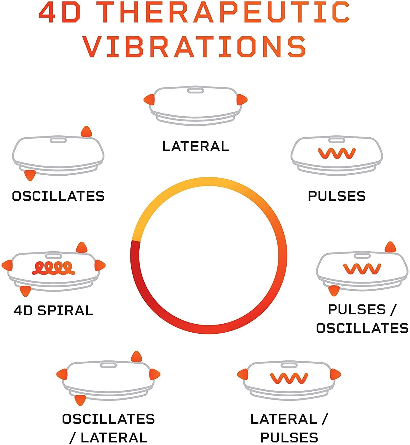 LifePro Rumblex 4D Vibration Plate Exercise Machine - Triple Motor Oscillation, Linear, Pulsation + 3D/4D Vibration Platform