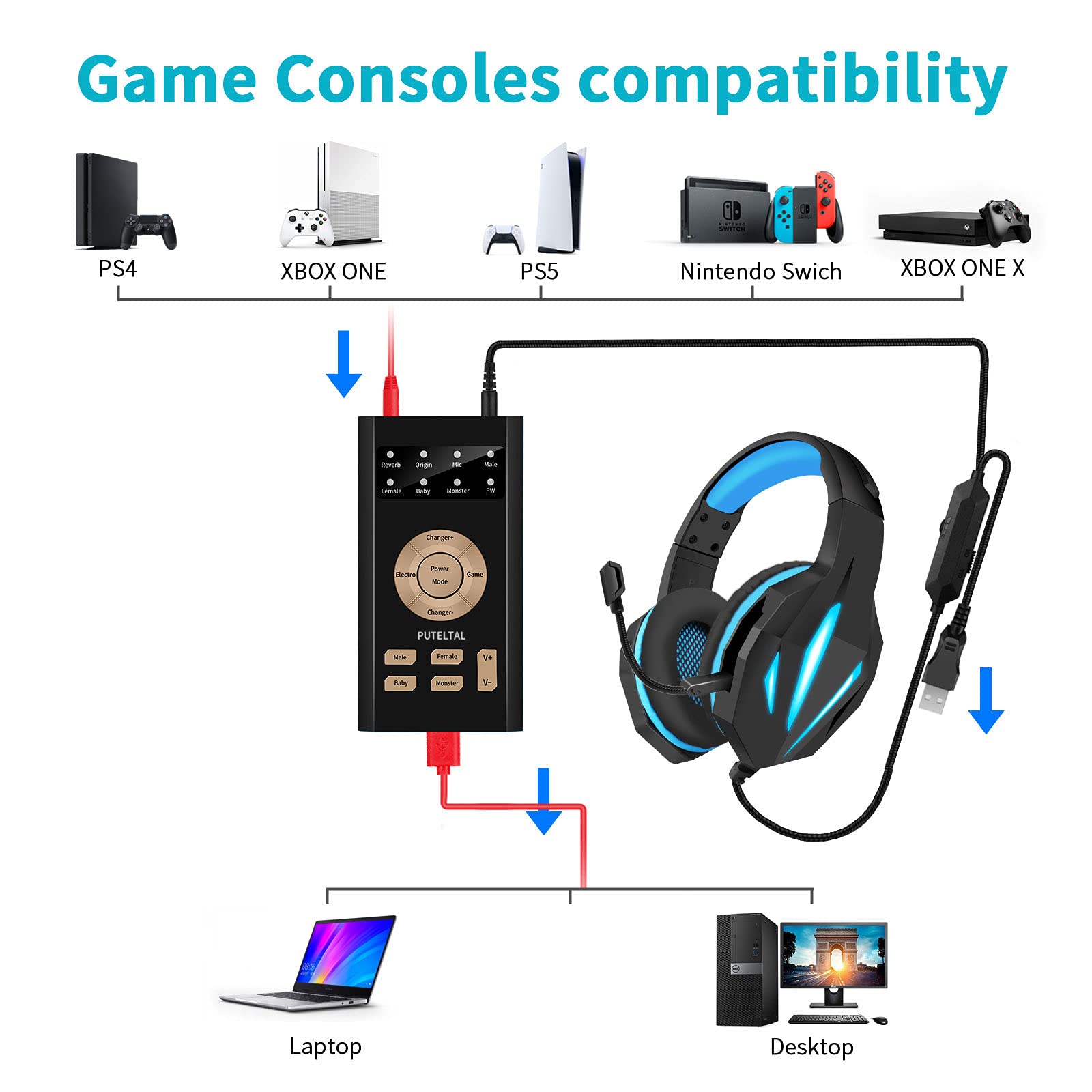 PUTELTAL Adjustable Gaming Voice Changer Disguiser for PS4/Xbox one/S/X/PS5/Computer/Laptop/Smart Phone & More (S-P50-03)