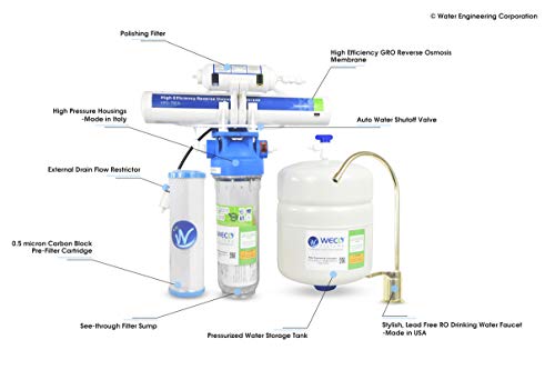 WECO CYP-20X Series Compact Reverse Osmosis (RO) Water Filter Systems (CYP-201)