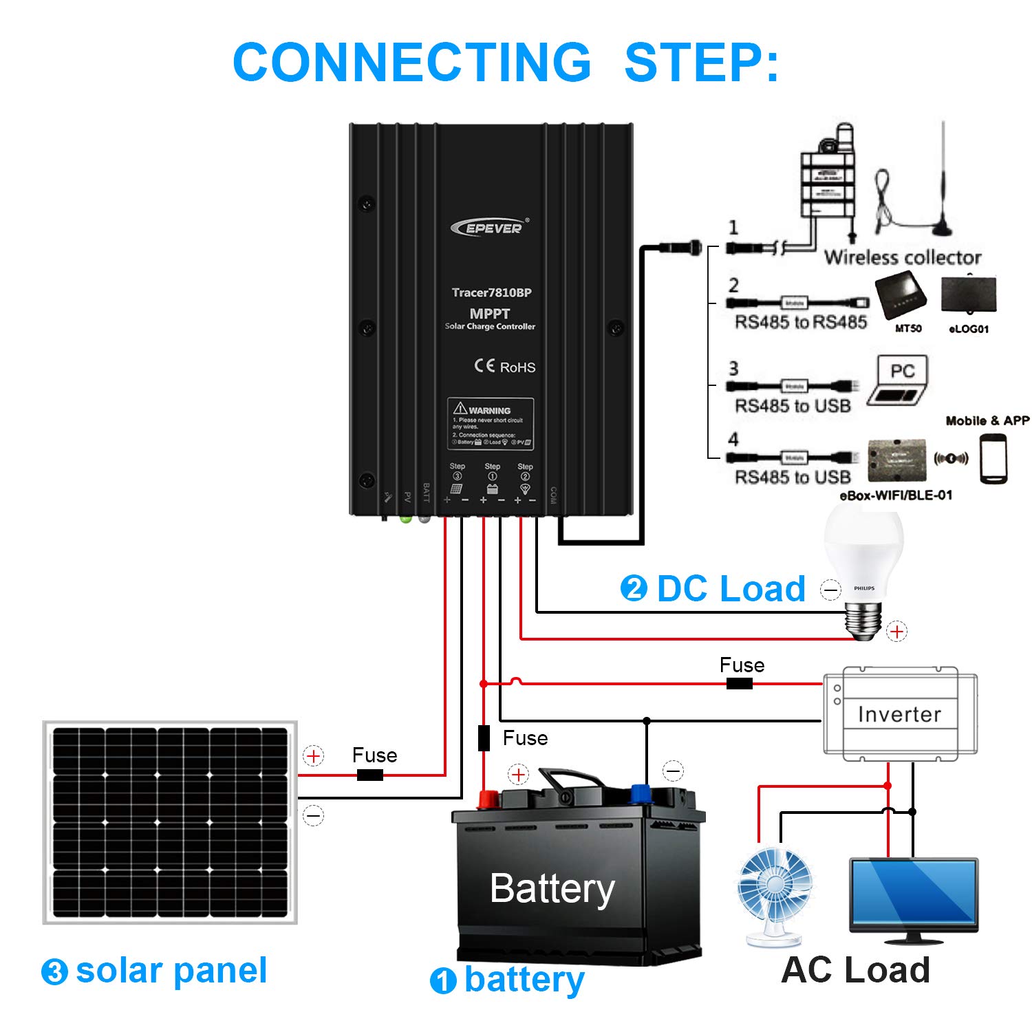 MPPT Solar Charge Controller 30A Waterproof Generator + MT50 Remote Meter + RS485-RS485 Cable, 12V/24V Auto Work, Charging Gel/Sealed/Flooded/Lithium Battery (30A+MT50+RS485-RS485)