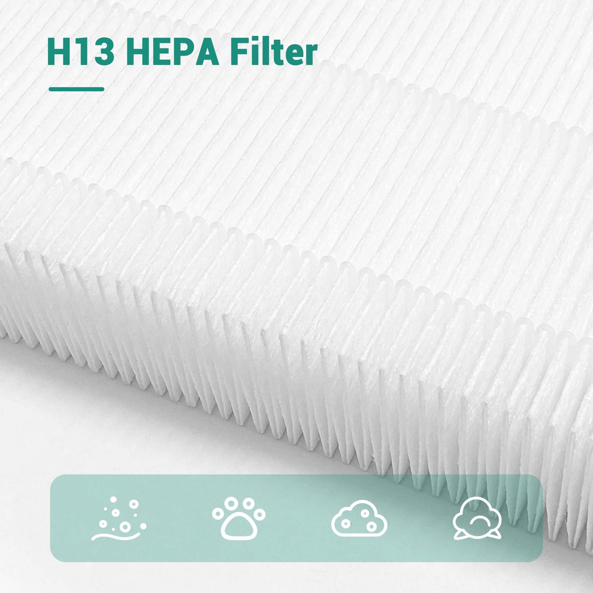 Smart Filter 7400 Replacement Filter for Blueair Protect 7470i, 7400, 7440i & 7410i Air Purifier, Extra Protection Particle Carbon, True HEPA and Pre-Filter