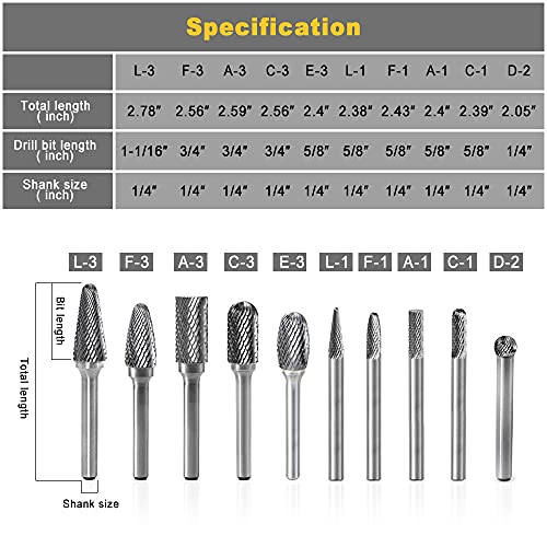 YUFUTOL Carbide Burrs Set 10pcs Double Cut Solid Carbide Rotary Burr Set 1/4" Shank Die Grinder Bits for Steel,Metal Carving, Polishing,Engraving,Drilling