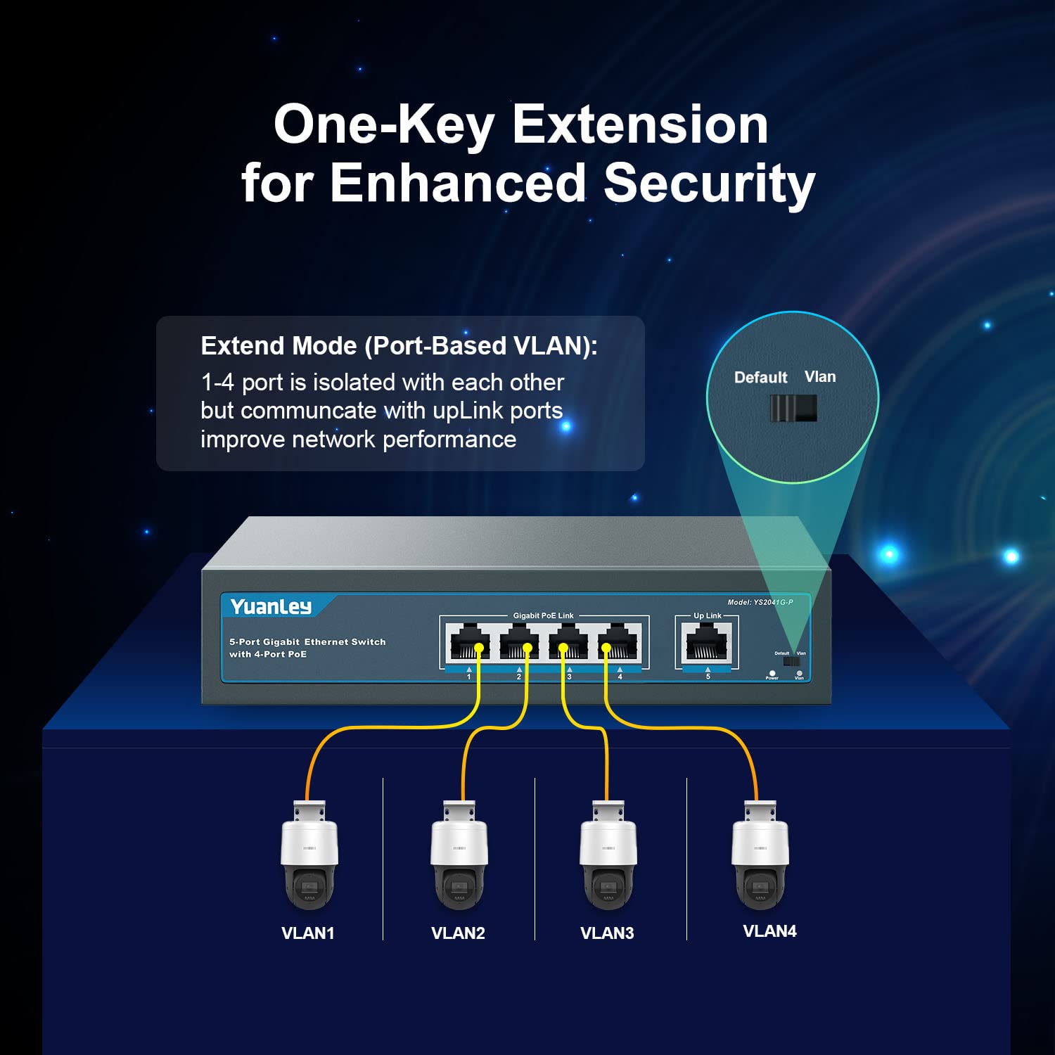 YuanLey 5 Port + 11 Port Gigabit PoE Switch, 78W/120W Built-in Power 802.3af/at, Metal Fanless Unmanaged Plug and Play Power Over Ethernet Switch