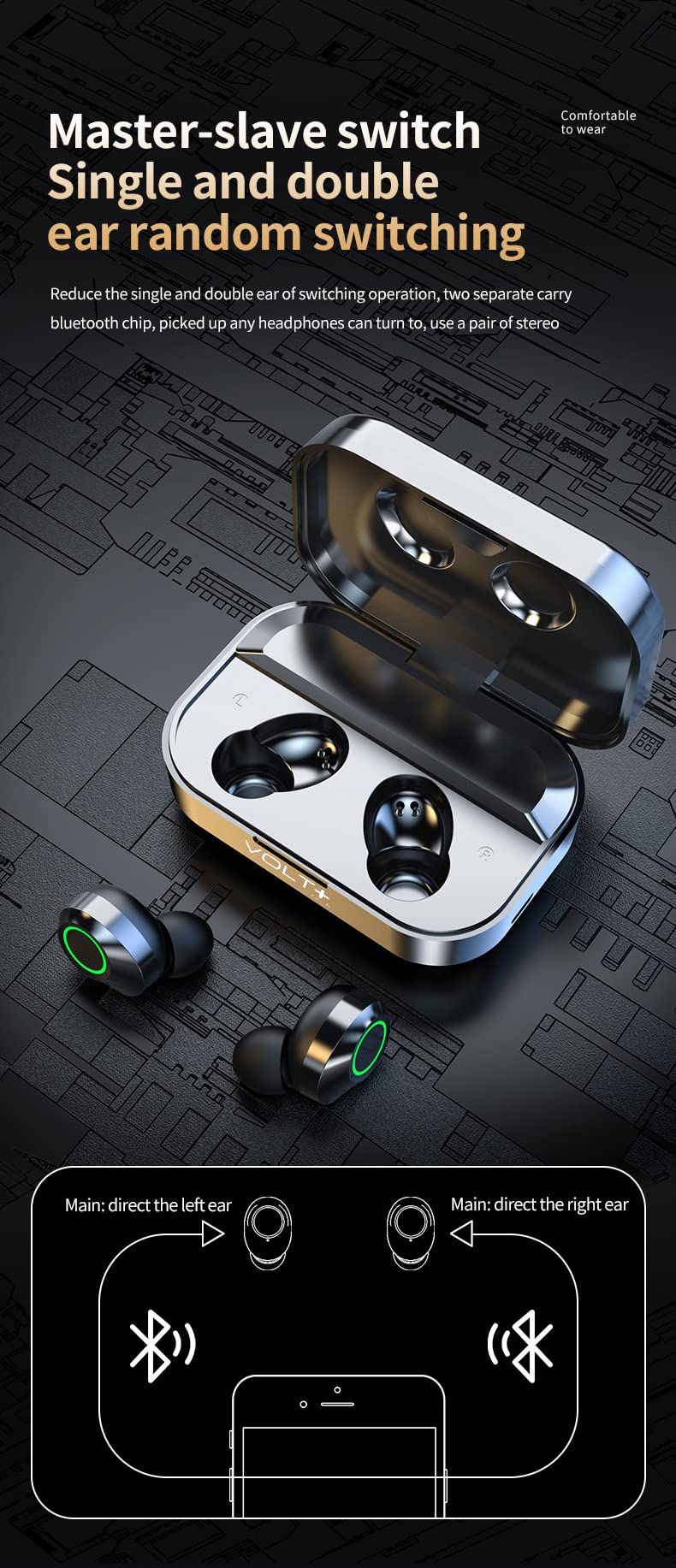 Volt Plus TECH Wireless V5.3 LED Pro Earbuds Compatible with Your Bose Sport Open IPX3 Bluetooth Water & Sweatproof/Noise Reduction & Quad Mic(Black)