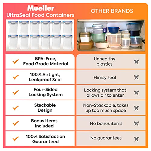 Mueller Airtight Food Storage Container Set with Lids β 14-Piece, Kitchen & Pantry Organization and Storage, Dishwasher, Freezer and Microwave Safe β 14 Labels, 4 Measuring Cups and Marker, Blue