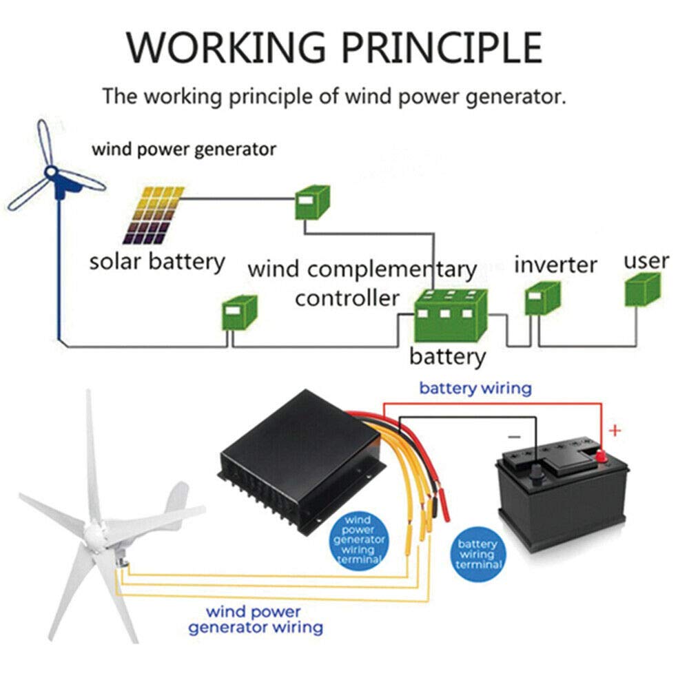 LYYNTTK Wind Turbine Generator 800W DC 12V Wind Turbine 5 Blade Low Wind Speed Starting NSK Bearings Garden Street Lights Wind Turbines with Charge Controller Garden