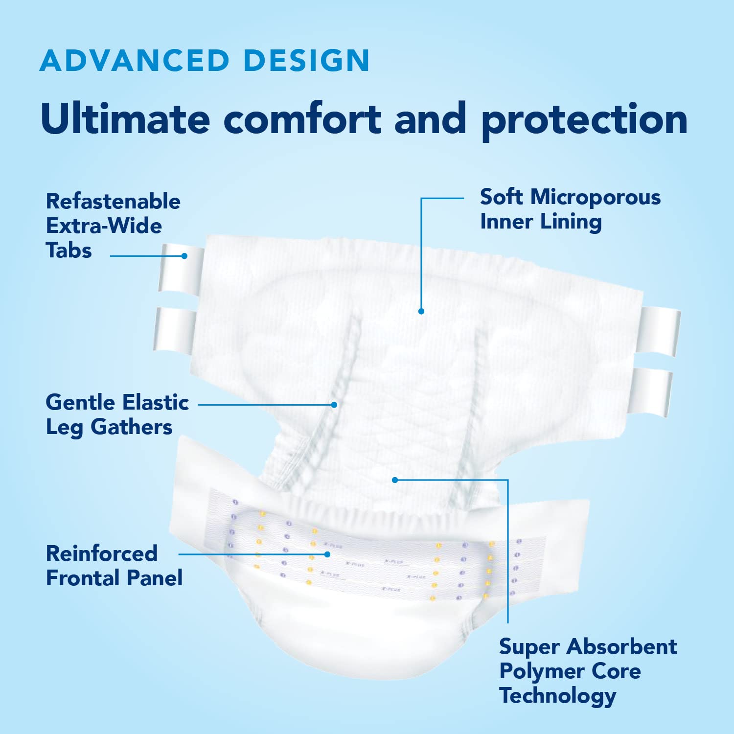 TotalDry Ultimate X-Plus - Fitted Incontinence Briefs Adult Diapers β Plastic Backed Ultra Absorbent Overnight Bladder Control for Women & Men - FSA HSA Approved - Medium