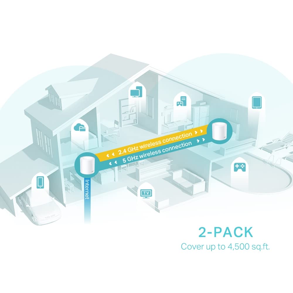 TP-Link Wi-Fi 6 AX3000 Mesh Router System | 2- Mesh Routers | Deco W6000(2-Pack) | 5,000 sq. ft. of WiFi Coverage (Renewed)