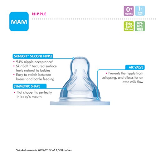 MAM Infant Basics Newborn Gift Set,Transparent, 9-Piece, Newborn