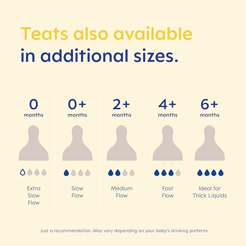Mam Teats Slow Flow Size 1 1+ Months