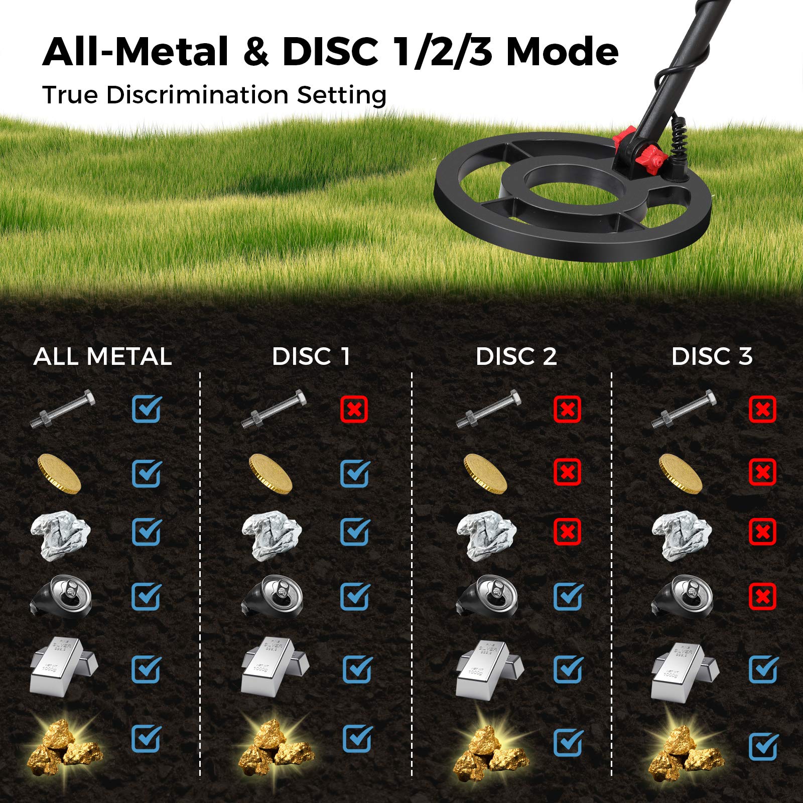 Metal Detectors for Adults & Kids with Pinpoint Function, All Metal & 3 DISC Modes, 3 Audio Tone, Carrying Bag, Back-Lit LCD Display, Waterproof Coil, SENS and Stem Adjustble(41.3"-47.6"), AVID POWER