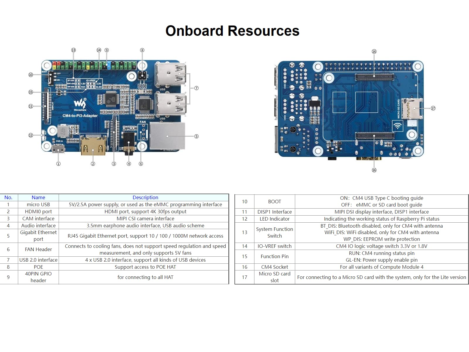 waveshare Compute Module 4 to Raspberry Pi 4B Adapter,Based on Compute Module 4 to Reproduce The Original Appearance of Pi 4 B,Alternative Solution for Raspberry Pi 4B