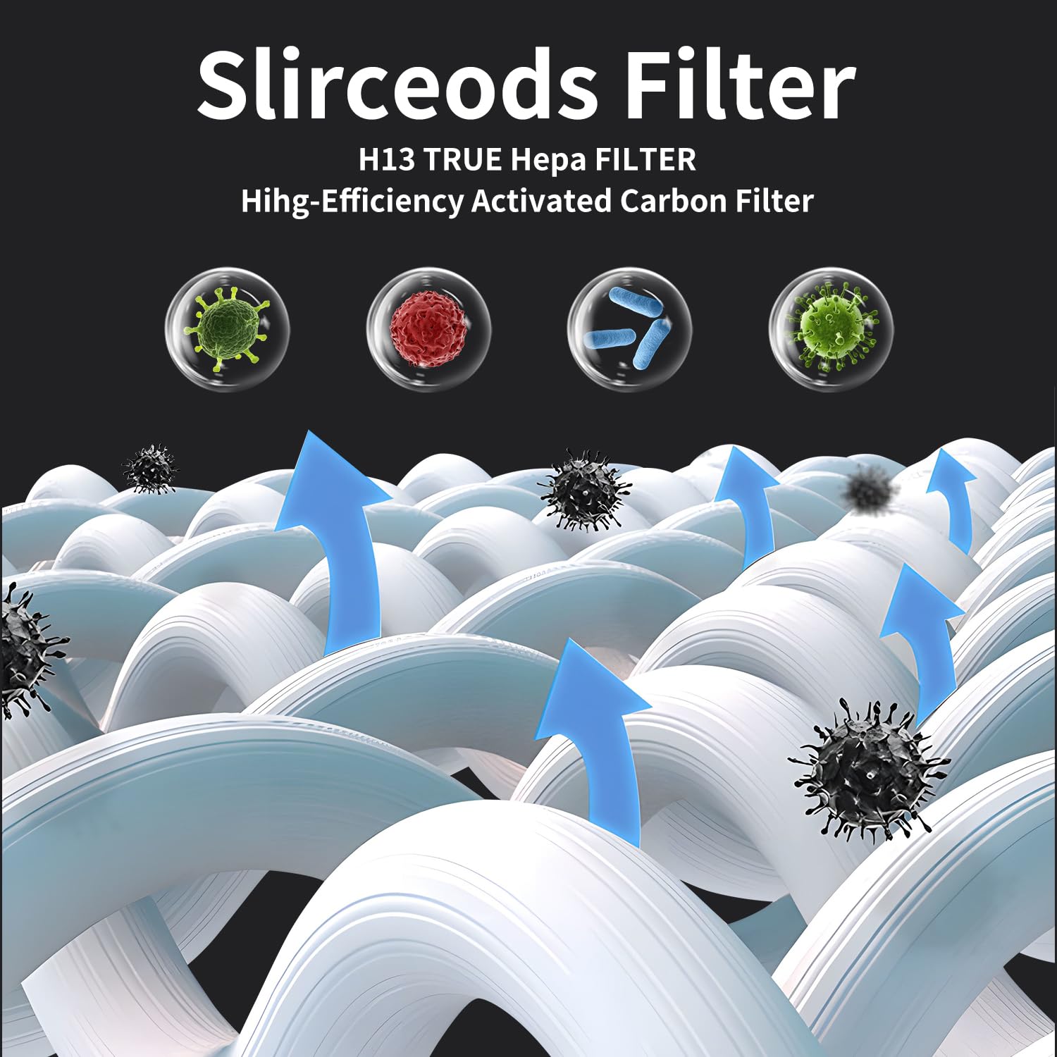 Slirceods (2-Pack) O HEPA Filters Compatible with W®inix Air Purifier Model A230 A231 Compare to Part # 1712-0110-00, 1712011000