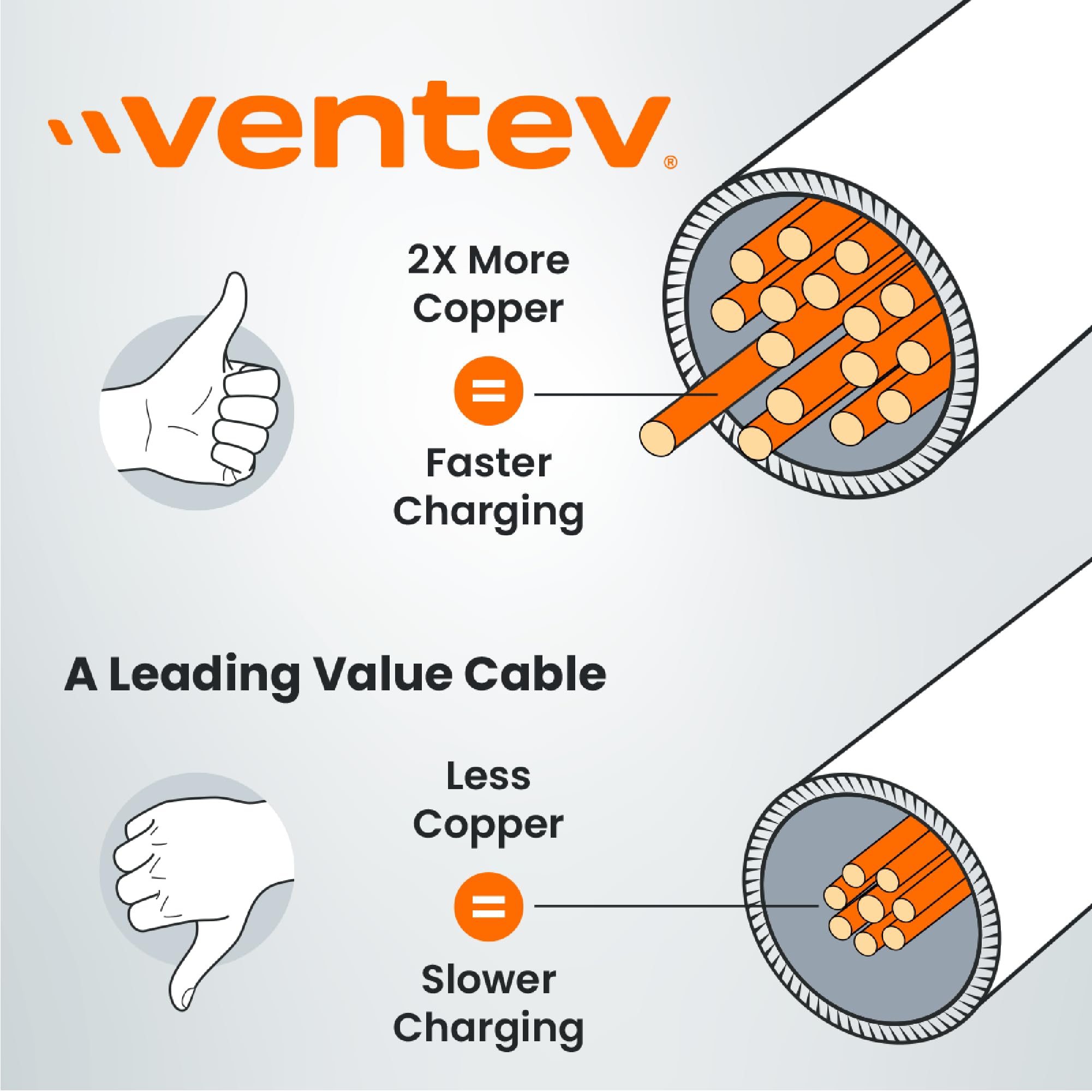 Ventev Flat 6 Ft Android Charger Cable Type C | Fast Charging USB A to USB C Cable | Flat Cable Design Compatible with USB C Car Charger, Small Portable Charger | Lasts Up to 35x Longer, Black