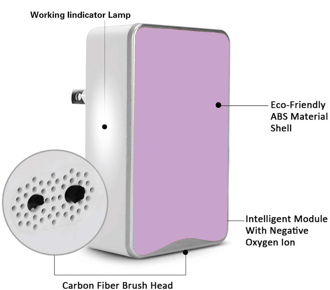 Negative Ion Generator, Plug in Air Purifier for Home, Mini Ionizer to Remove Smoke Toilet Pet Smell, Portable for Bedroom Kitchen Office (2pcs Purple)