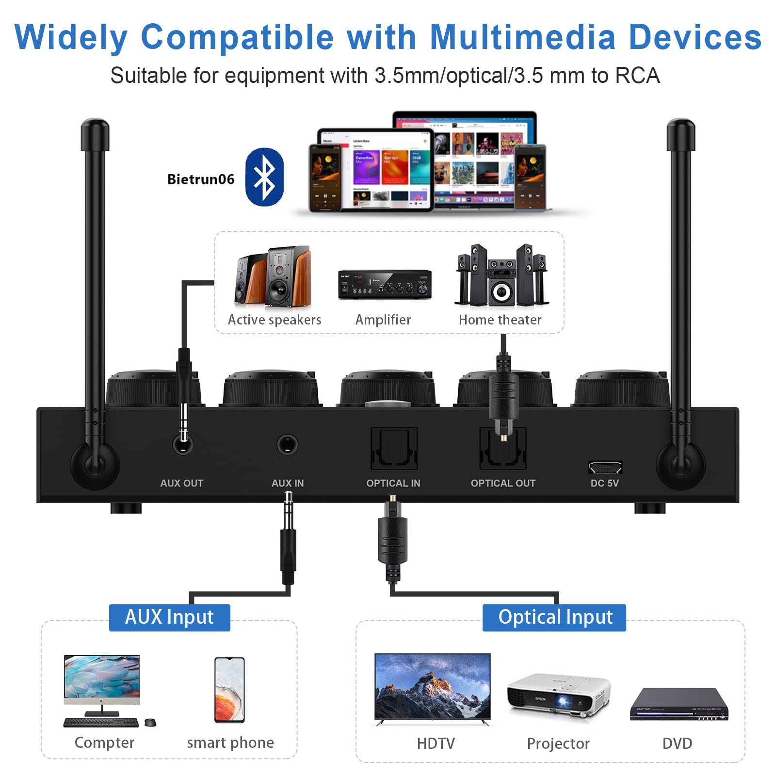 Rybozen Wireless Microphone Karaoke Mixer System, Dual UHF Cordless Mic Handheld Karaoke Microphone for PC, TV, Speaker, Amplifier, Party, Meeting, DJ, Wedding, Supports AUX Optical in/Out