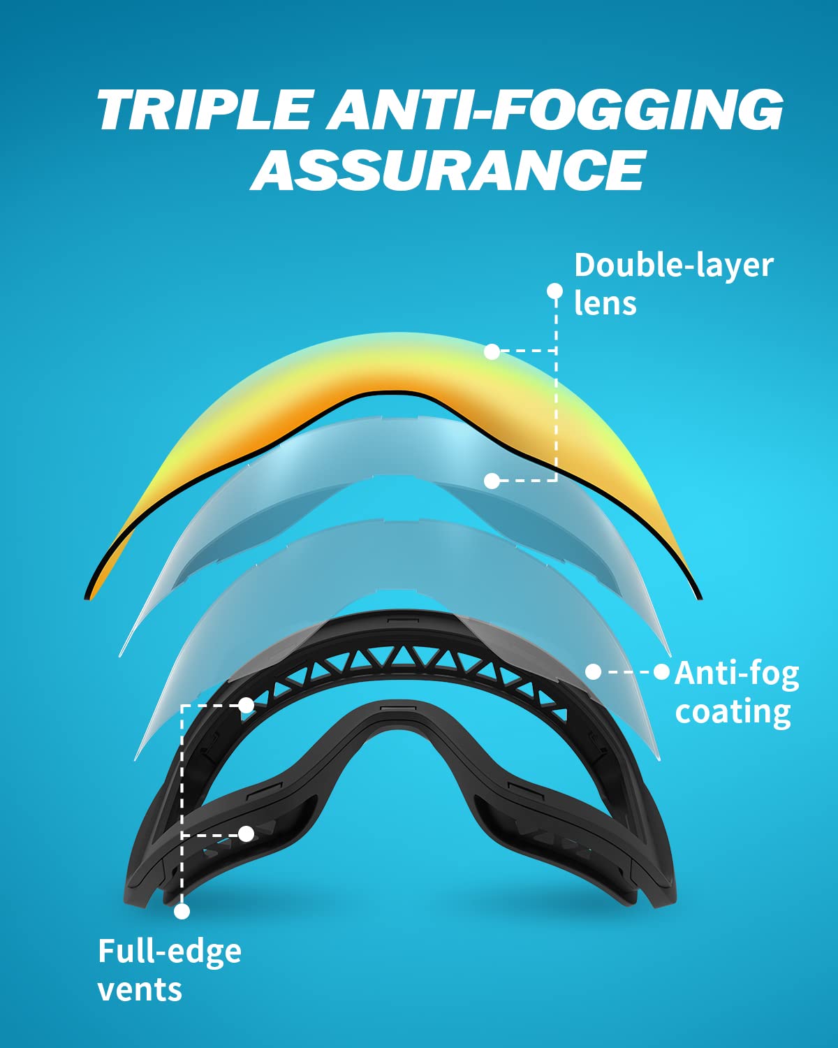 Super Penguin Ski Goggles Magnetic Lens & Replacement Lens, Double Spherical OTG Design Snow Goggles Anti-fog UV Protection