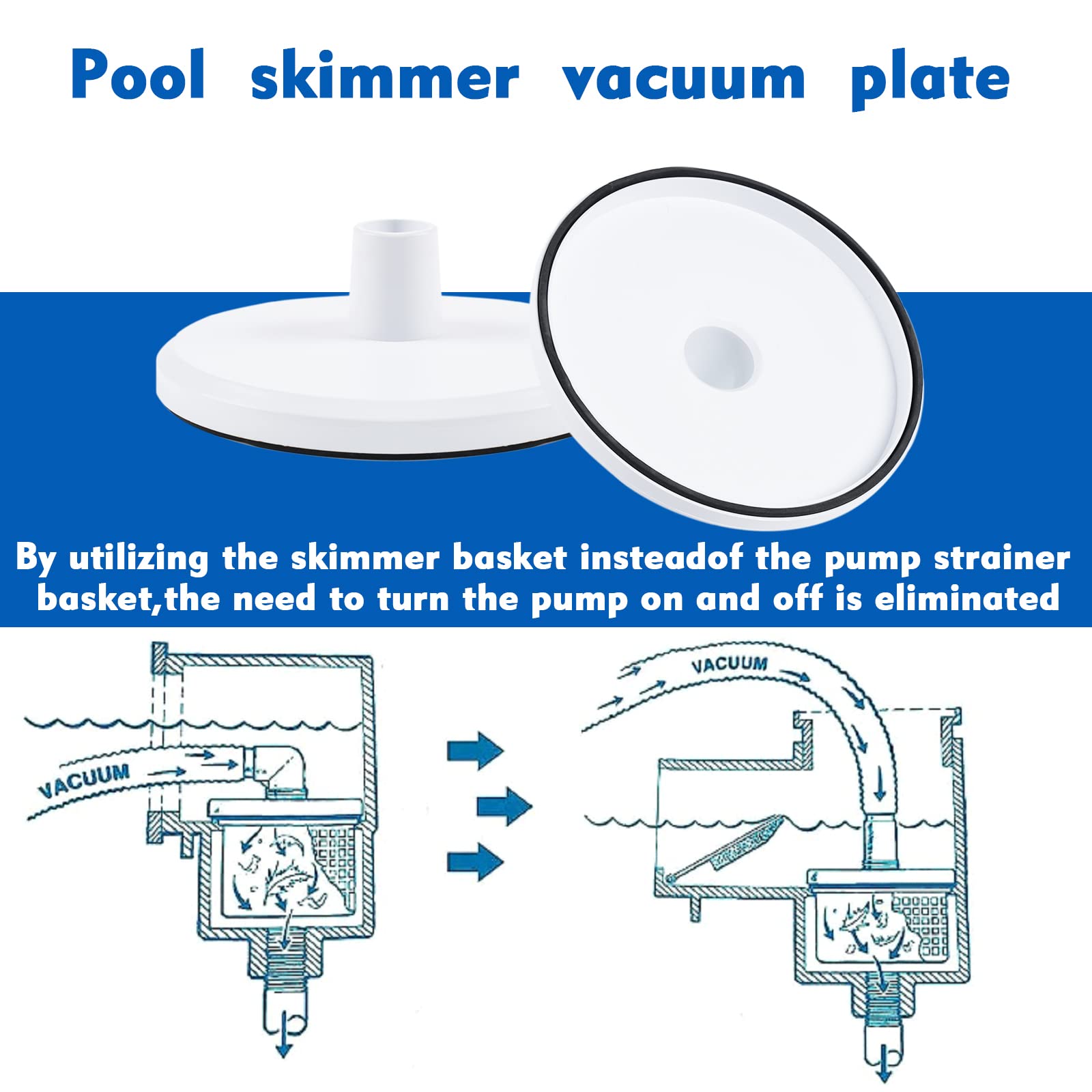 SP1106 Pool Vacuum Plate Ground Pool Skimmer for Hayward Skim Vac Plate 1082 SP1084 SP1085 SP1075