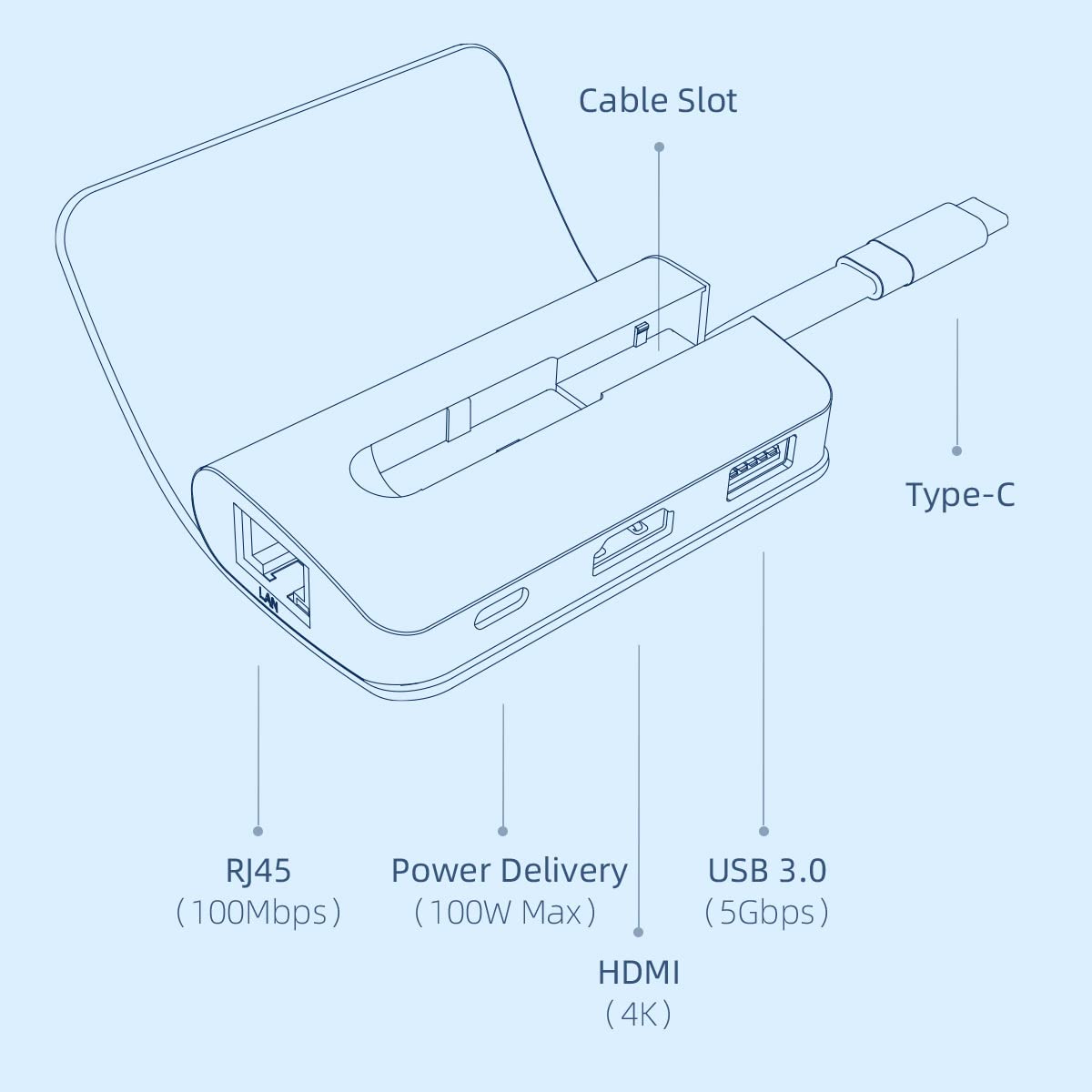 Switch Dock for Nintendo Switch OLED, Hagibis Portable Leather Shell TV Dock Charging Docking Station with RJ45, HDMI and USB 3.0 Port Replacement Base Doc USB C to HDMI TV Adapter for MacBook Pro Air
