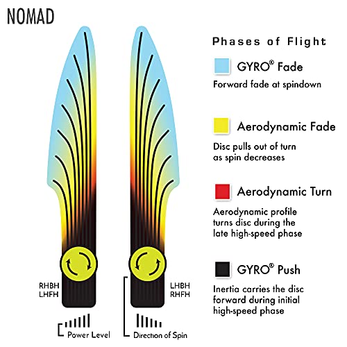 MVP Disc Sports Electron Nomad (Soft) James Conrad Edition Disc Golf Putter (170-175g / Colors May Vary)
