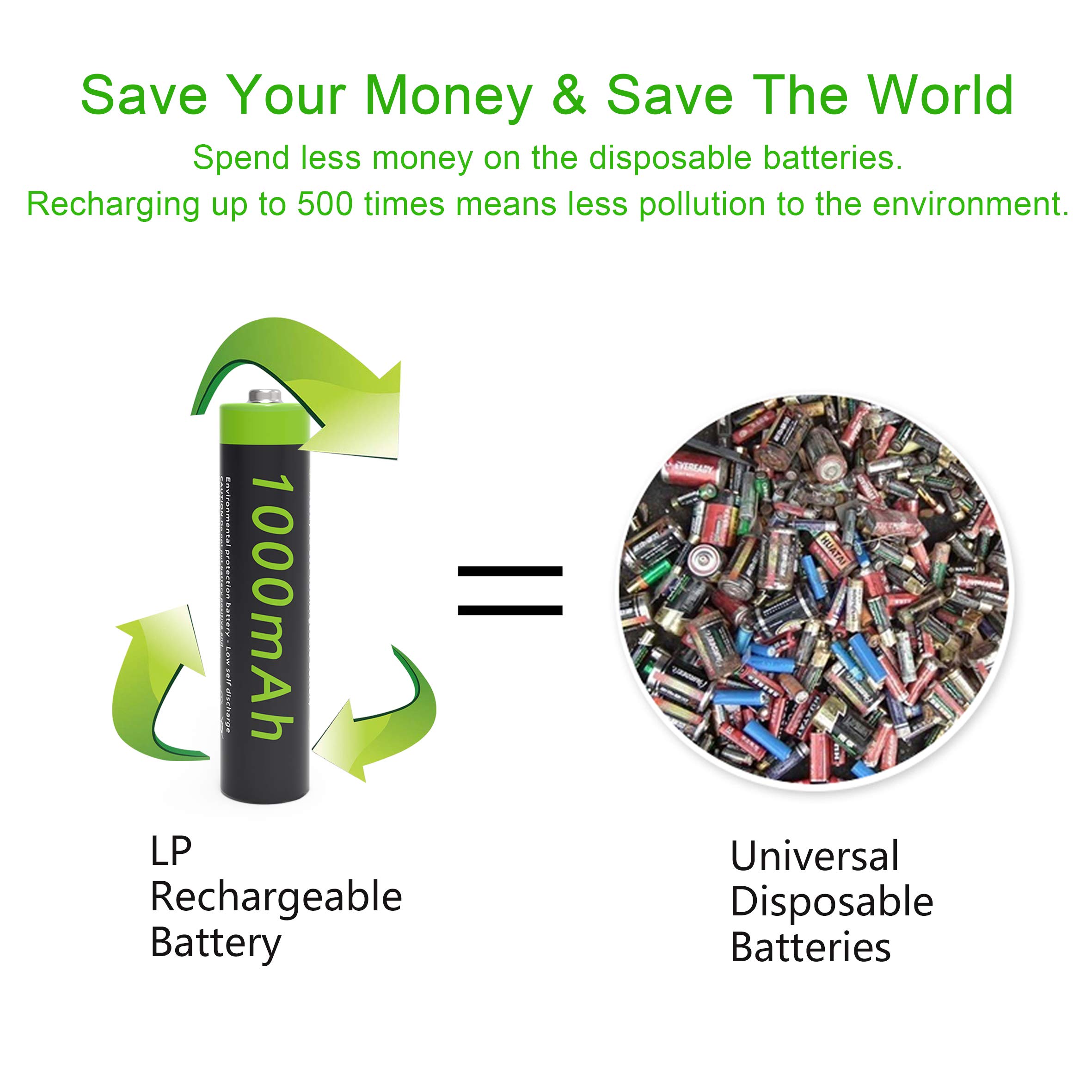 LP AAA Rechargeable Batteries, 16 Pack High Capacity Rechargeable Triple A Batteries 1000mAh 1.2V NIMH Low Self Discharge for Clocks, Remotes, Toys, Cameras, Flashlights and More