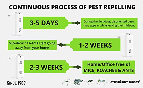 RADARCAN® 2024 ULTRASONIC PEST REPELLER - Pest control for Roaches, Rodent, Ants, Mouse, Bugs, Mosquito, Mice - Electronic repellent indoor Plug in - Home, Garage, Attic, Warehouse.. + 5 year-warranty