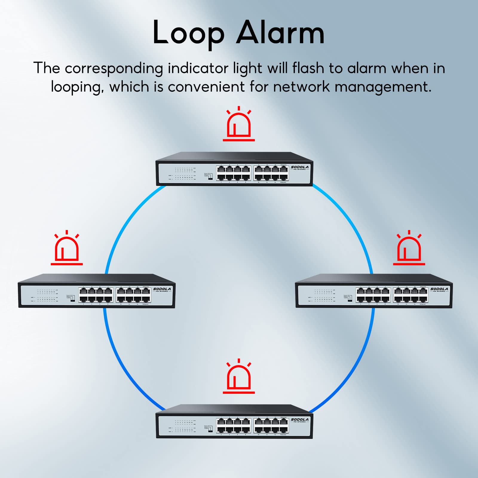 SODOLA 16 Port Gigabit Ethernet Switch | Desktop/ 1U Rackmount | QoS Priority| Plug & Play | Shielded Ports | Metal Housing | Fanless Design|Unmanaged Network Switch
