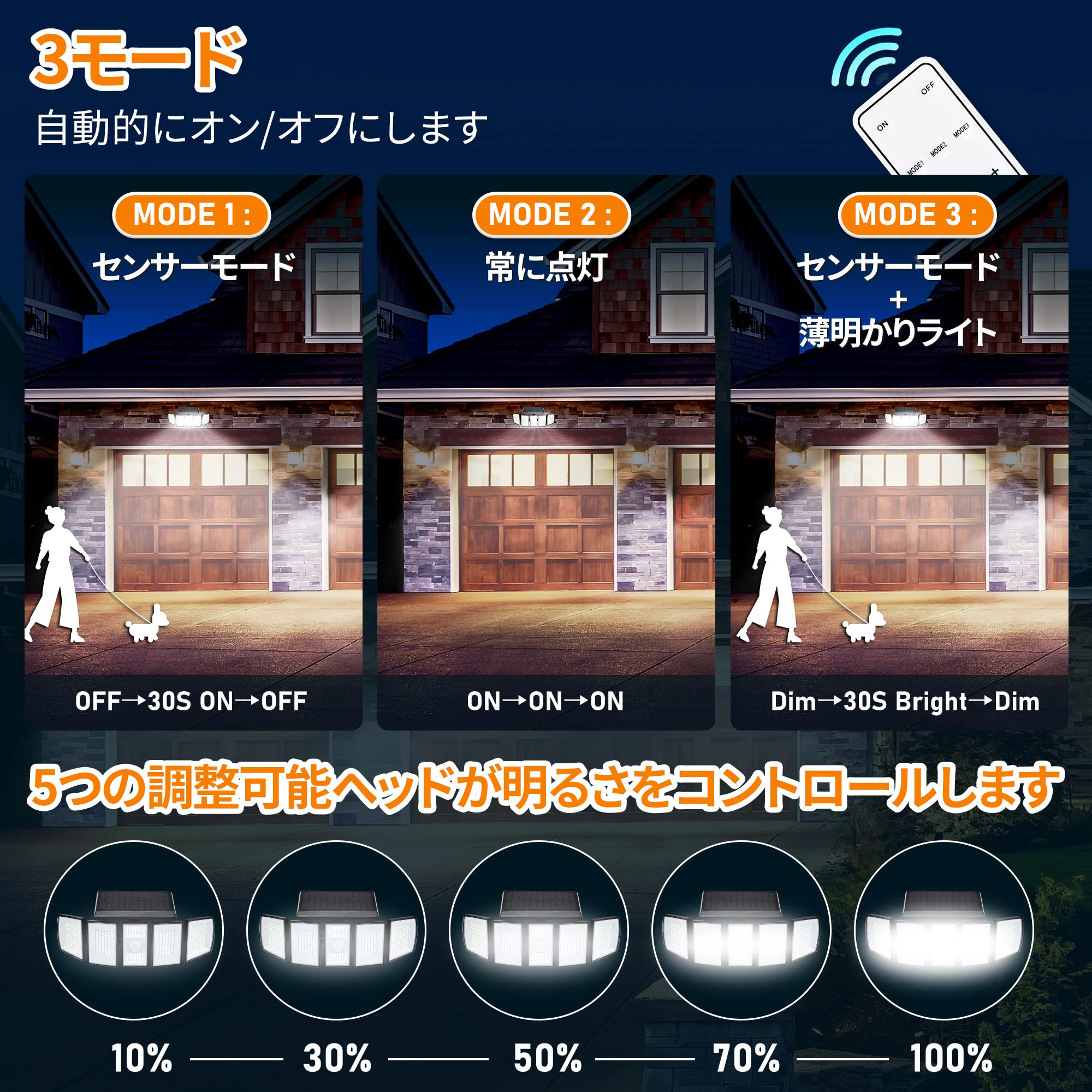 SOLPEX Solar Lights for Outside 300 LED Motion Sensor Security Lights with Remote Control, 5 Heads IP65 Waterproof 270° Wide Angle Security Flood Lights for Garage, Yard, Outdoor Lighting(2-Packs)