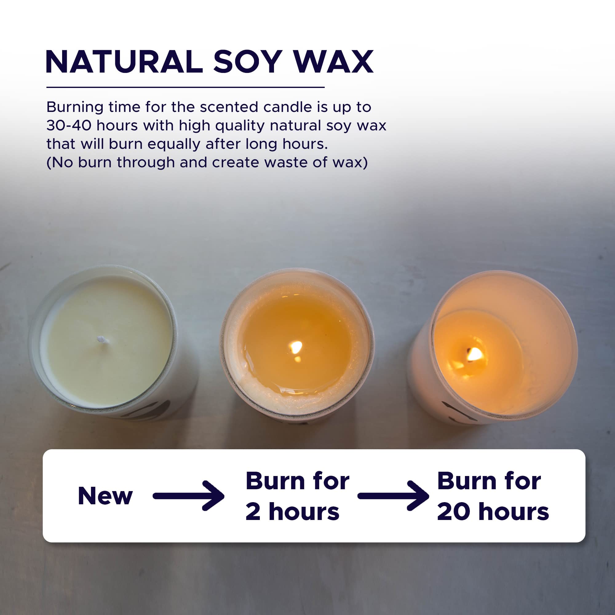 Ritual Rolling Scented Candle, Candle Gift Set, Soy Candle, Candle Pack, Relaxing Candle, Meditation Candles, Calming Candles Comes with Glass Candle Jar (White)